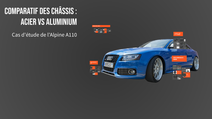 Comparatif des châssis : Acier vs Aluminium by F Lucas on Prezi