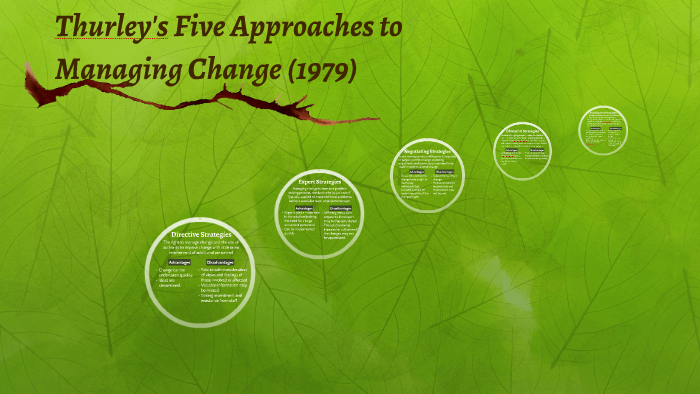 Thurley's Five Approaches to Managing Change (1979) by Jack Threlfall ...