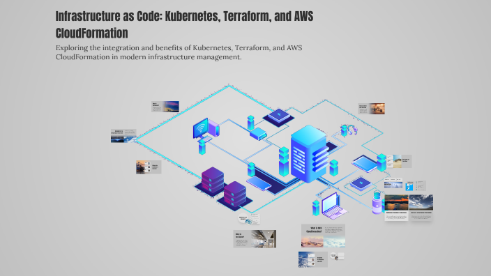 Infrastructure as Code: Kubernetes, Terraform, and AWS CloudFormation ...