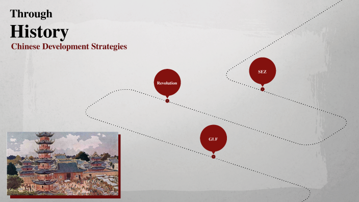 Development Strategies China by Astha Somani on Prezi