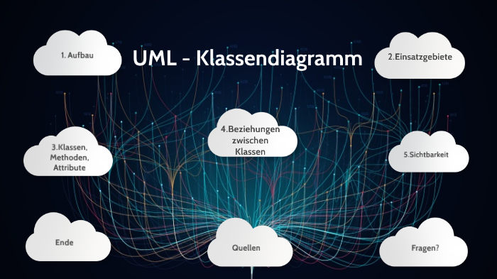 UML - Klassendiagram by Krystian Jankowski on Prezi