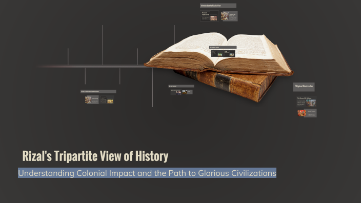 Rizal's Tripartite View of History by Daligdig Jr Manuel E on Prezi