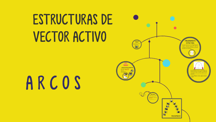 ESTRUCTURAS DE VECTOR ACTIVO by Josselyn Flores on Prezi