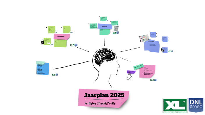 Jaarplan 2025 by Bibian ter Burg on Prezi