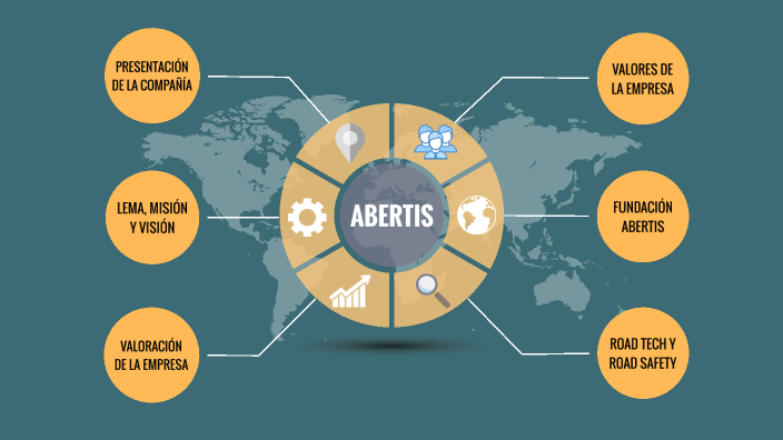 ABERTIS INFRAESTRUCTURAS by Anna Dal Corobbo on Prezi