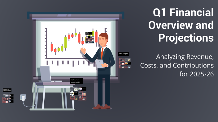 Q1 Financial Overview and Projections by Anil Kumar on Prezi
