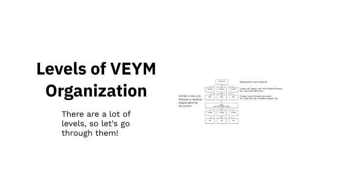 Levels of VEYM Organization by Joseph Nguyen on Prezi