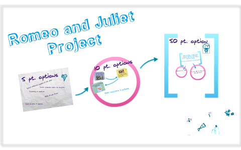 Romeo and Juliet Project by Ben Spieldenner on Prezi