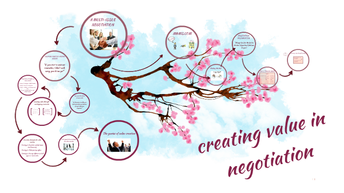 creating value in negotiation by Maysam Isa on Prezi