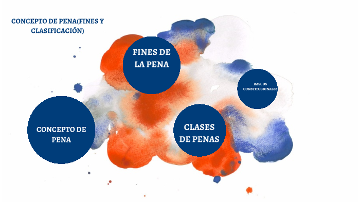 CONCEPTO DE PENA(FINES Y CLASIFICACIÓN) by layly yuz on Prezi