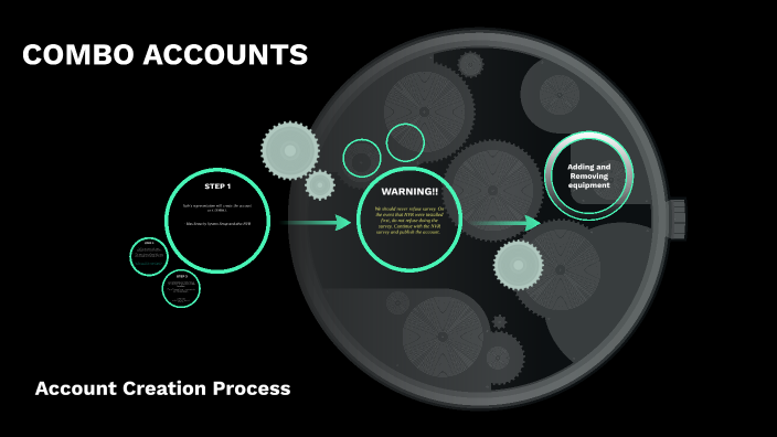 Account Creation for COMBO Accounts by DENMARK FACUN on Prezi
