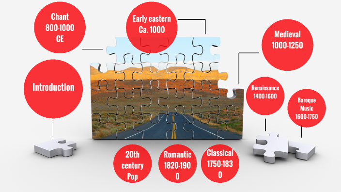 Musical Styles Timeline by Nicholas Kurowski on Prezi