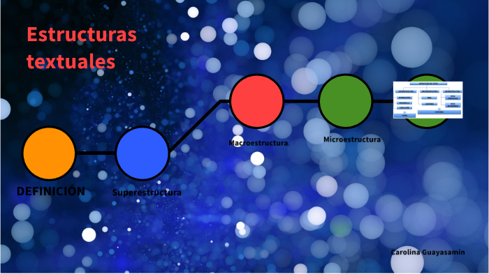 Estructuras Textuales by Michelle Garcia on Prezi