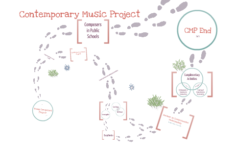 Contemporary Music Project for Music Education by Team Badass on Prezi