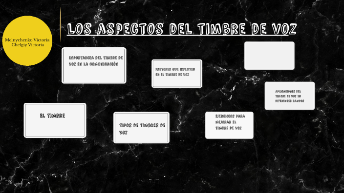 Los aspectos del timbre de voz by Vika Chelgyi on Prezi