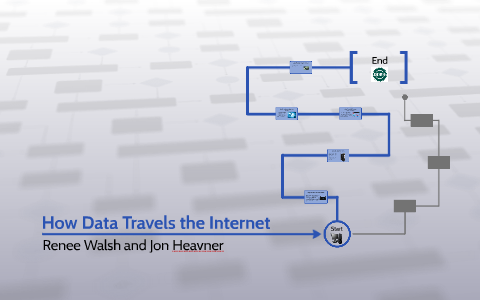 How Data Travels the Internet by Renee Walsh on Prezi