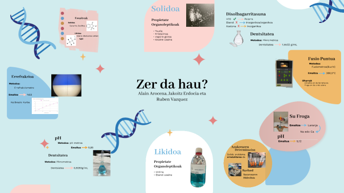 Likido/solido problemak by Jakoitz Erdocia Hernandez on Prezi