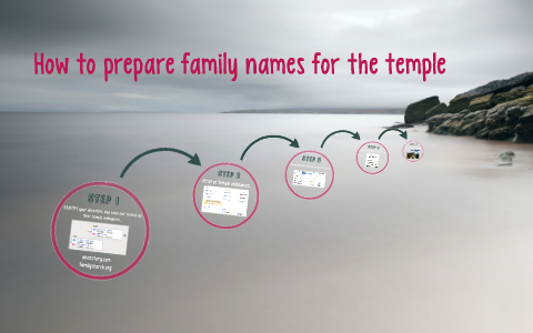 How to prepare family names for the temple by Jesmine Ong on Prezi