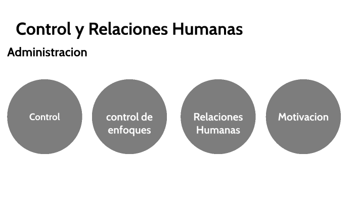 control y Relaciones humanas by Henry España on Prezi