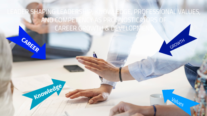 Leader Shaping Leadership by Michael Aggari on Prezi