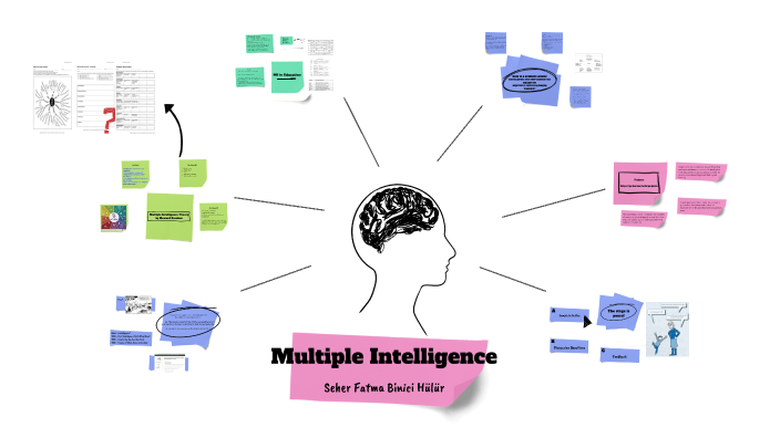 MI PRESENTATION by Seher Binici on Prezi