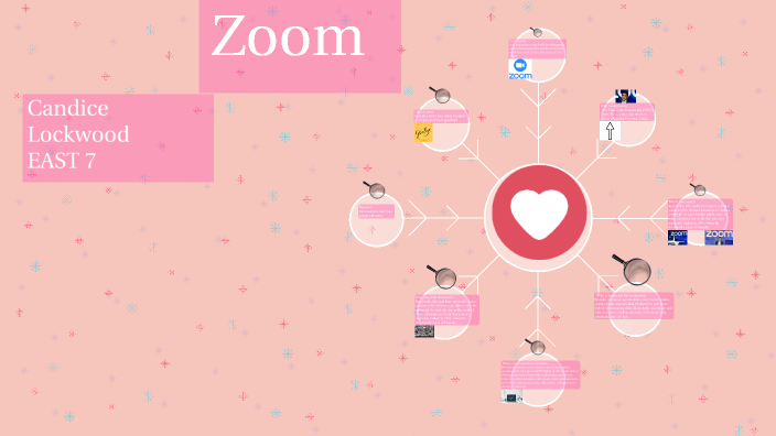 Zoom by candice lockwood on Prezi