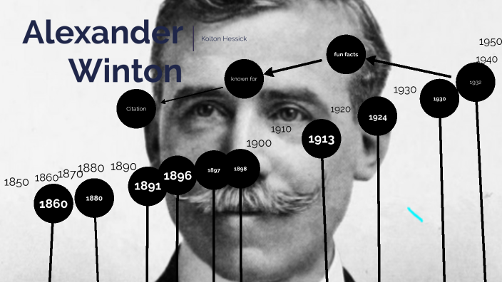 Alexander Winton by Kolton Hessick on Prezi