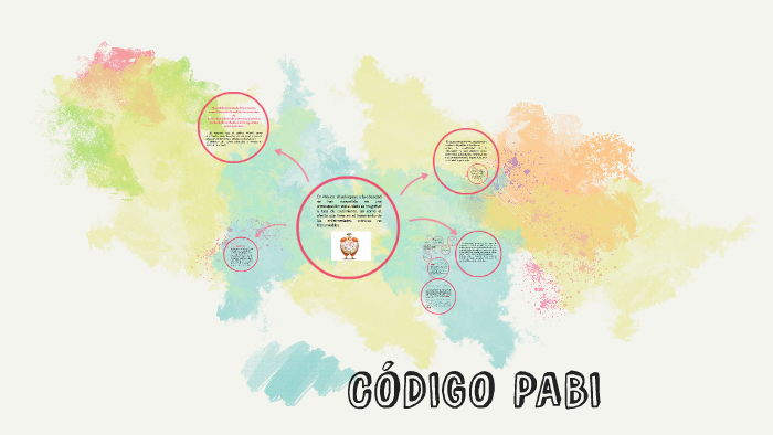 CÓDIGO PABI by Jessica Rodríguez on Prezi