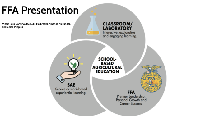 FFA presentation by Victor Ross on Prezi