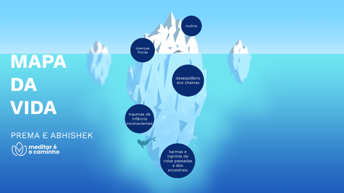 mapa da vida by marcos nantes on Prezi