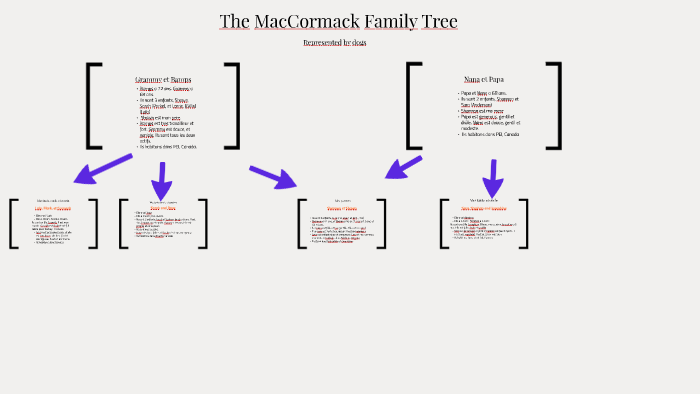 The MacCormack Family Tree by Jack MacCormack on Prezi