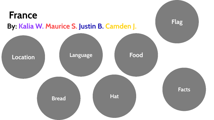 France by kalia walker on Prezi
