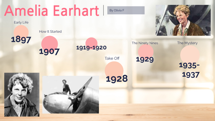 amelia earhart by Olivia Feldman on Prezi