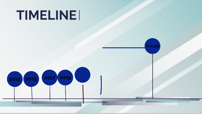 Lego Timeline by Ronan Morris on Prezi