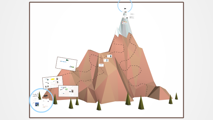 Motor Cognition. final by chloe forte on Prezi