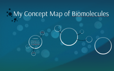 My Concept Map of Biomolecules by Ahmed Mohamed on Prezi