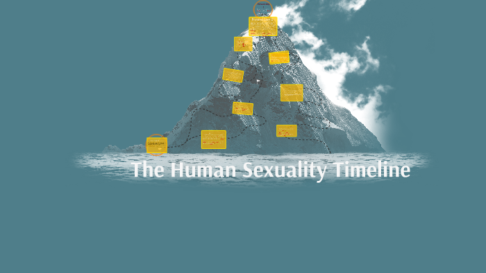 The Human Sexuality Timeline By Christopher Gallegos On Prezi 2282