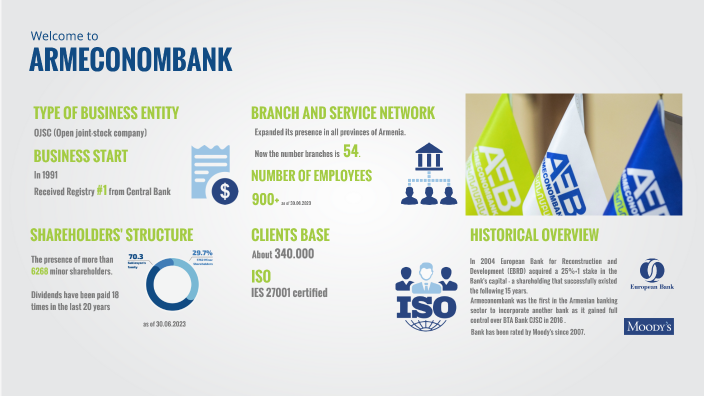Only AEB for shares by ARMECONOMBANK OJSC on Prezi