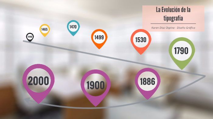 La evolución de la tipografia desde Gutenberg by Karen Diaz Ospina on Prezi
