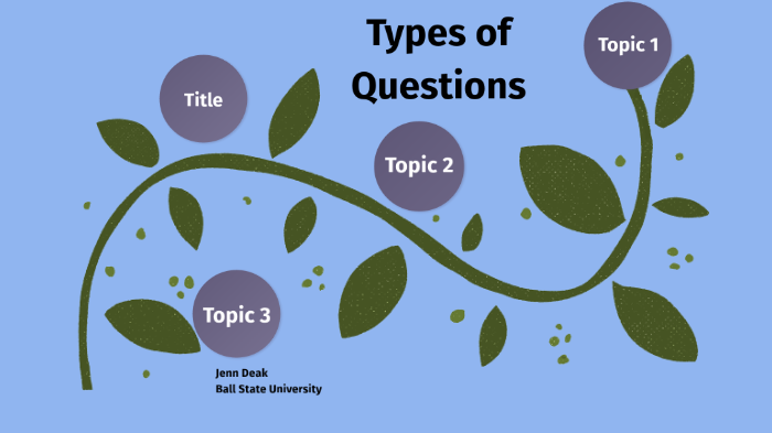 Types of Questions by Jennifer Deak on Prezi
