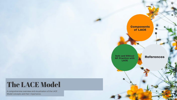Understanding the LACE Model by Stephanie Rust on Prezi