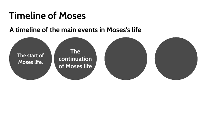 Timeline Of Moses by Benayas Minwuyelet on Prezi