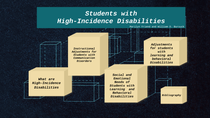 Chapter 7 - Students with High-Incidence Disabilities by Miguel Laverde ...