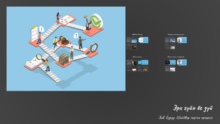 anujin by Anujin Bat-Ochir on Prezi