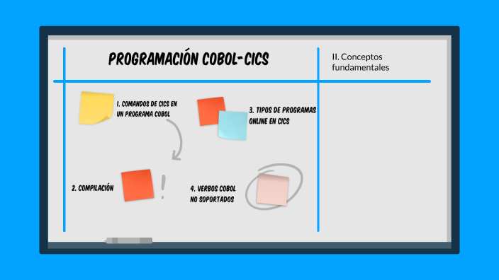 Conceptos CICS-COBOL by Fernando Toledo on Prezi