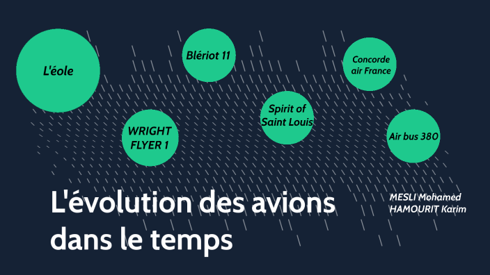 Avion évolution by Mars Lune on Prezi