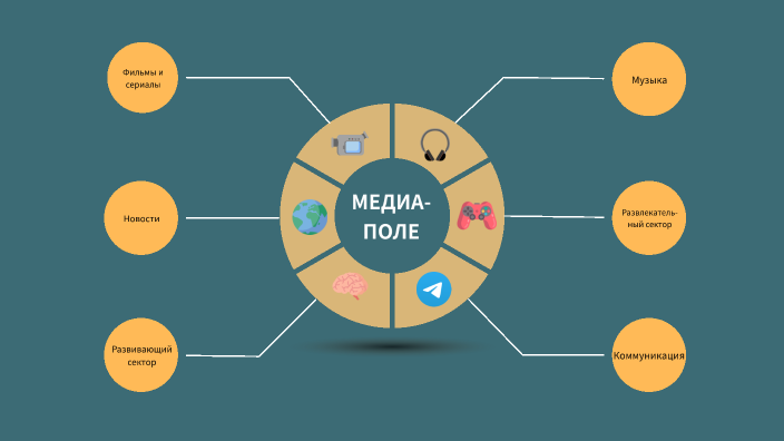media map by А P on Prezi