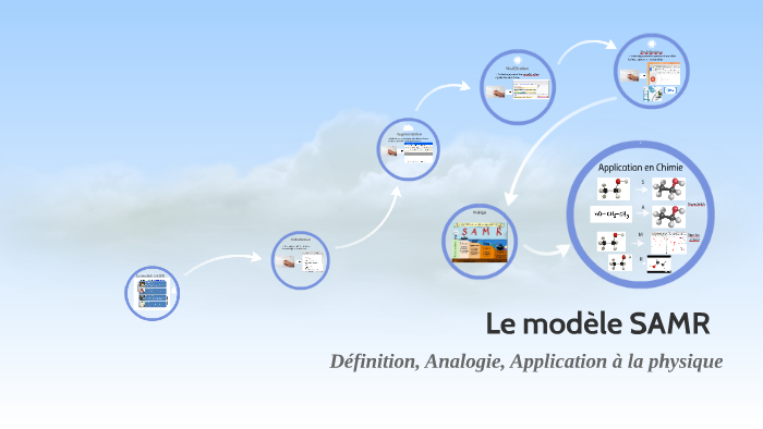 Le modèle SAMR by Lény Robin on Prezi