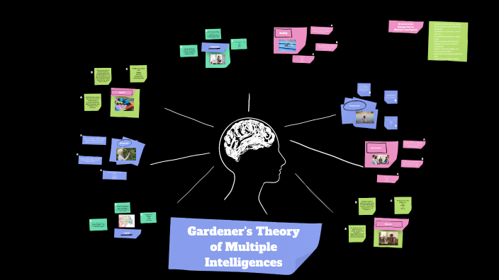 Gardener's Theory of Multiple Intelligences by Torrin Templer on Prezi