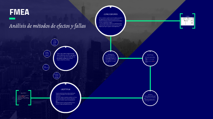 FMEA by on Prezi